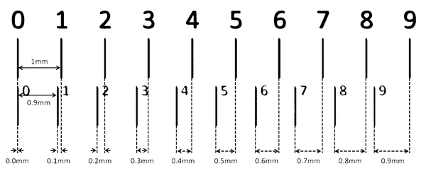 高中物理必修一·游标卡尺的读数原理 - 知乎