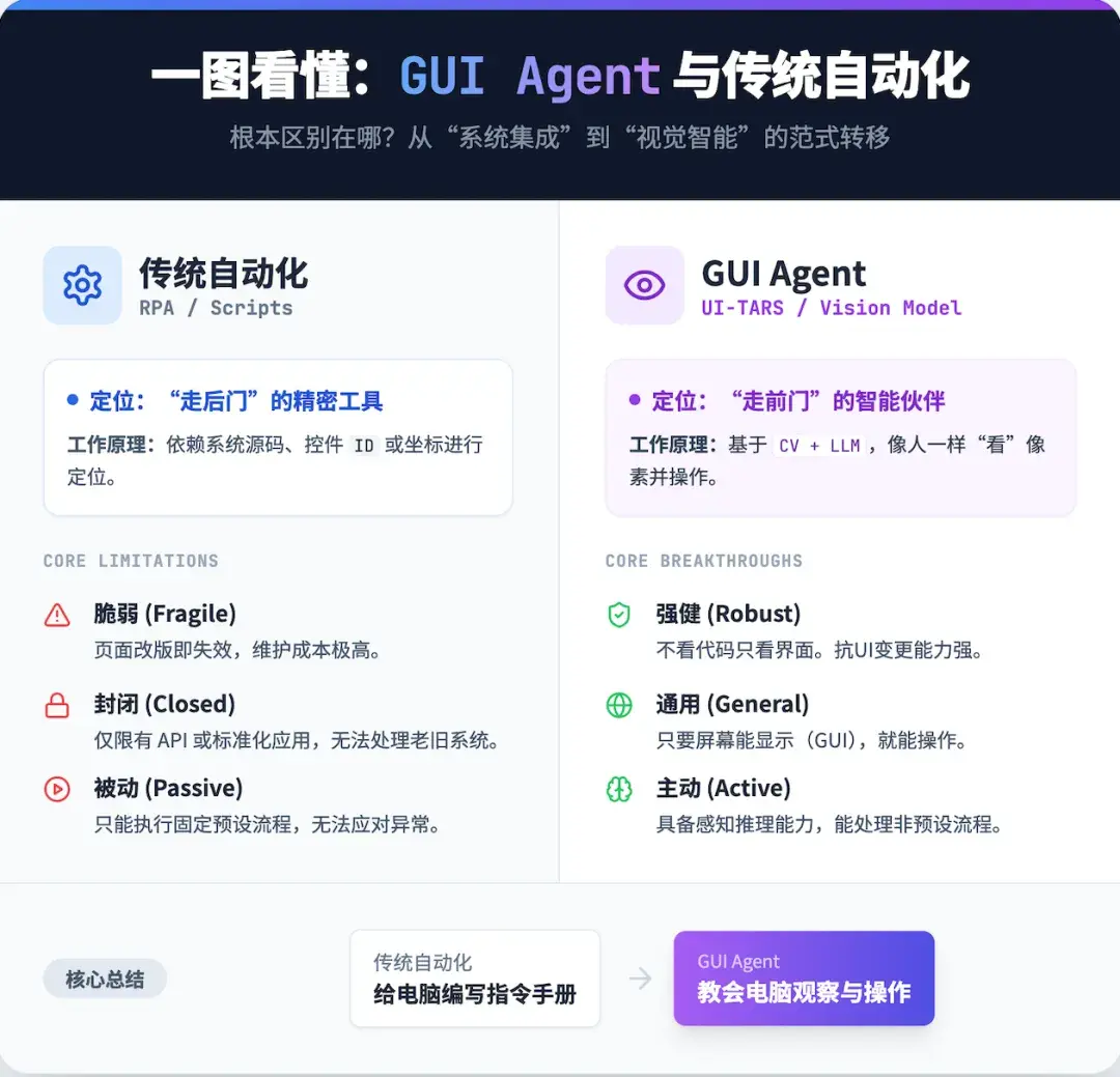 字节开源登顶 GitHub：GUI Agent，正在悄悄改变 AI 的“用法” - 知乎
