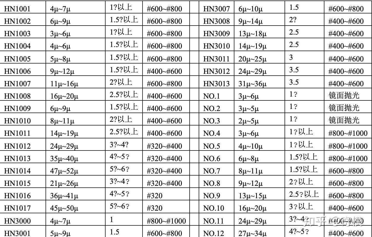 模具咬花工艺分享—让塑料制品外观更有质感 - 知乎