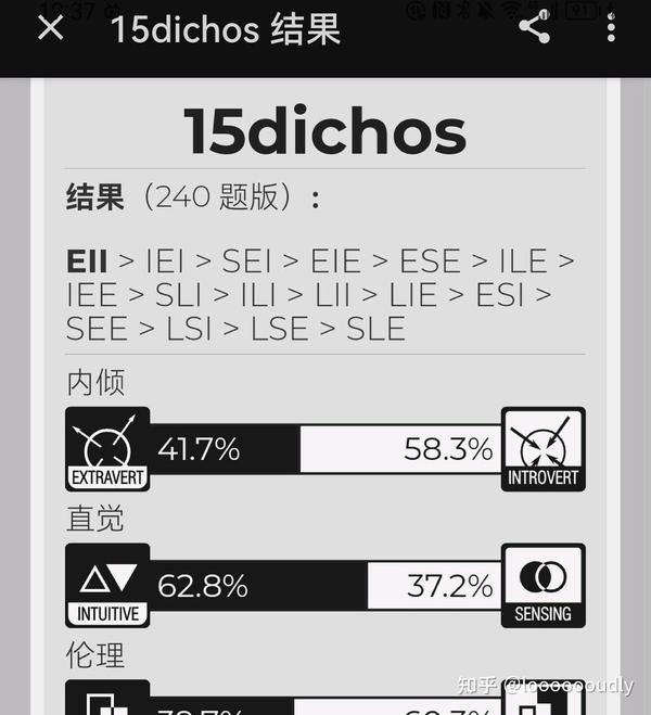 至今为止做过的各种测试+网站链接（随时更新） - 知乎