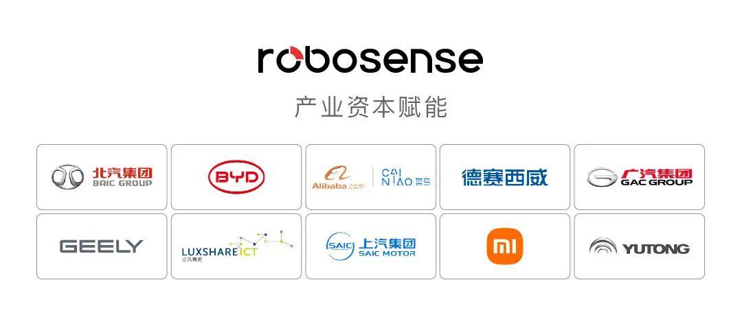 顶级阵容加持！RoboSense再度公布新一轮战略融资的多个产业投资方 - 知乎