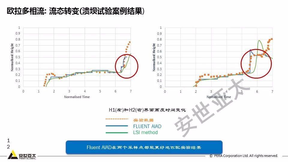 Fluent 2020R1 流体新功能（一） - 知乎