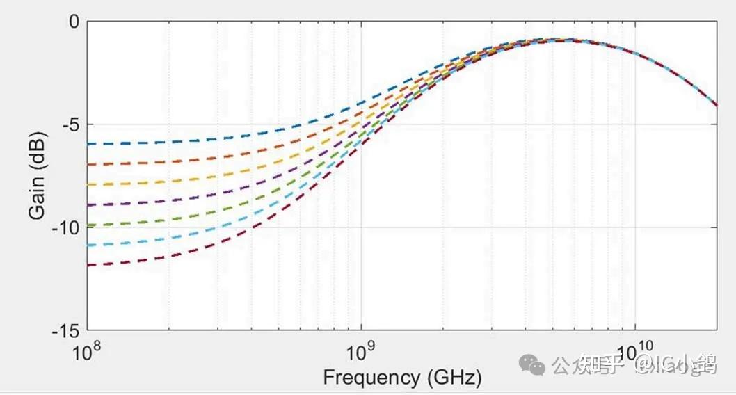 PCIe 物理层_CTLE（continuous time linear equalizer） - 知乎