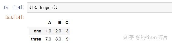 Pandas知识点-缺失值处理 - 知乎