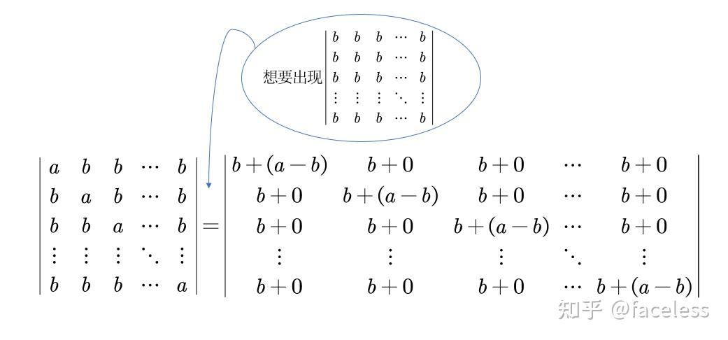 行列式解法小结 - 知乎