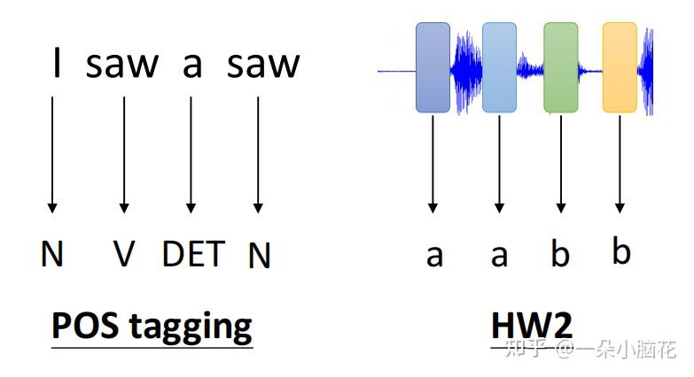 attention中QKV详解 - 知乎