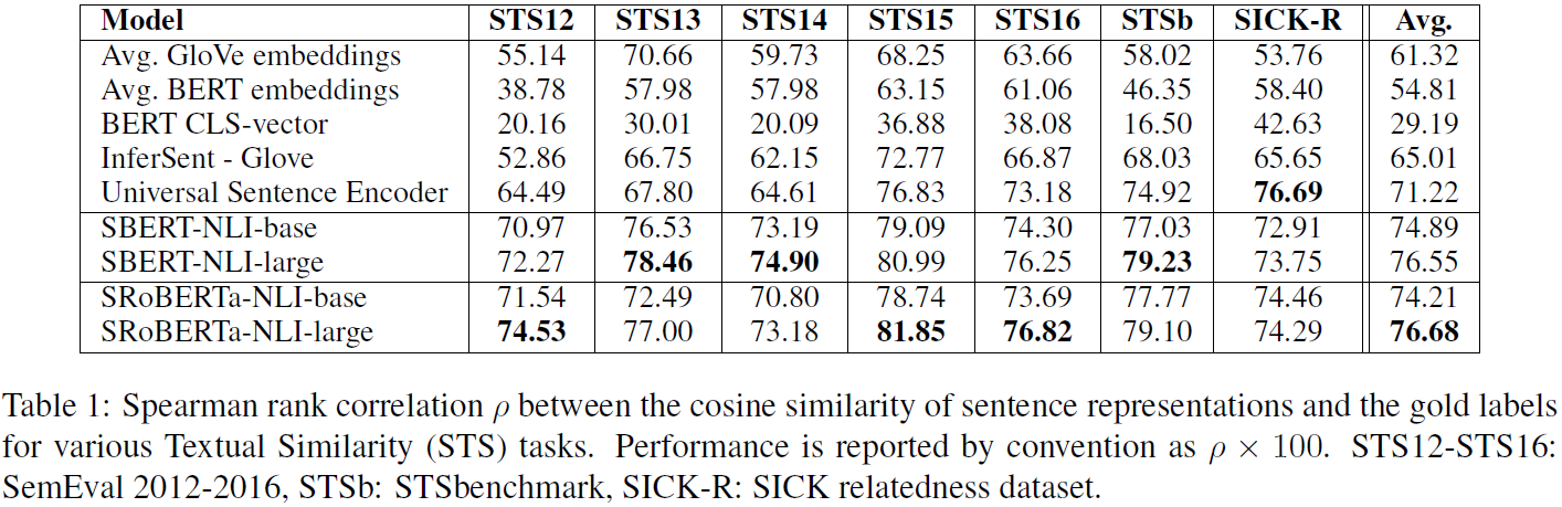Sentence-BERT（SBERT）模型介绍及Sentence Transformers库的使用 - 知乎