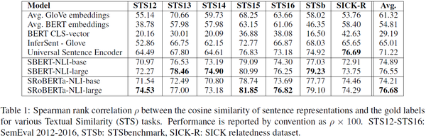 Sentence-BERT（SBERT）模型介绍及Sentence Transformers库的使用 - 知乎
