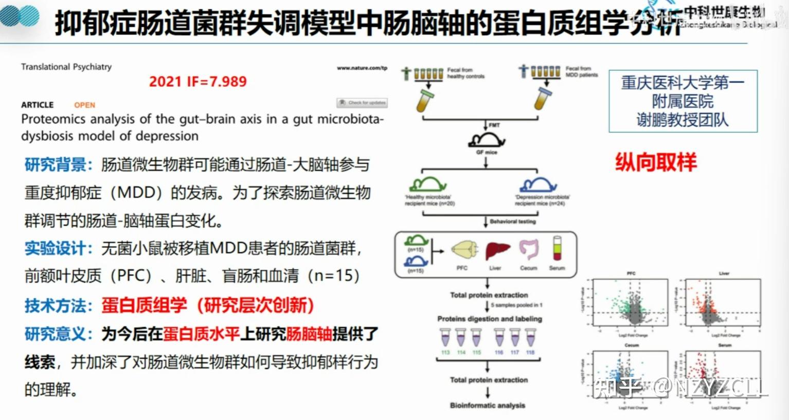 肠道微生物与疾病相关的分析思路 - 知乎