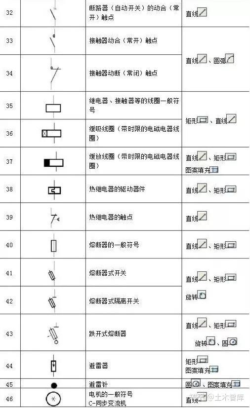 186个经典常用电气图形符号及画法使用命令，收藏备用 知乎