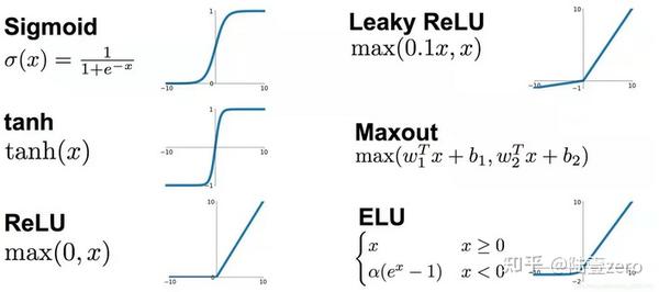 深度学习随笔——激活函数(Sigmoid、Tanh、ReLU、Leaky ReLU、PReLU、RReLU、ELU、SELU、Maxout、Softmax、Swish、Softplus) - 知乎