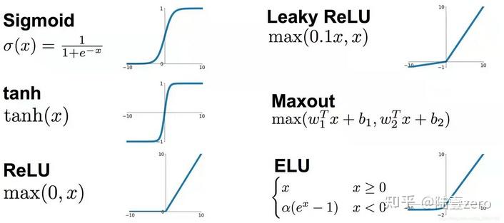 深度学习随笔——激活函数(Sigmoid、Tanh、ReLU、Leaky ReLU、PReLU、RReLU、ELU、SELU、Maxout ...