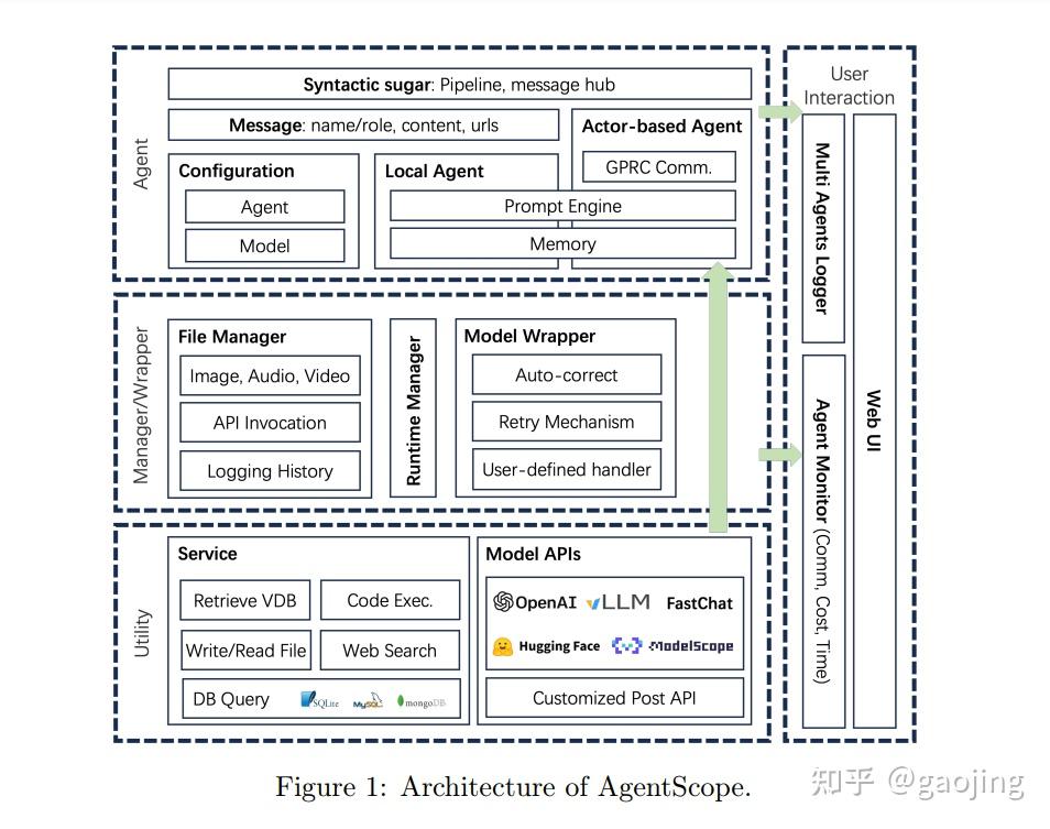 AIGC每日播报-最新SOAT模型 SDXL-Lightning和Stable Diffusion 3模型，OpenCodeInterpreter和Copilot评估套件，超过目前最新code ...
