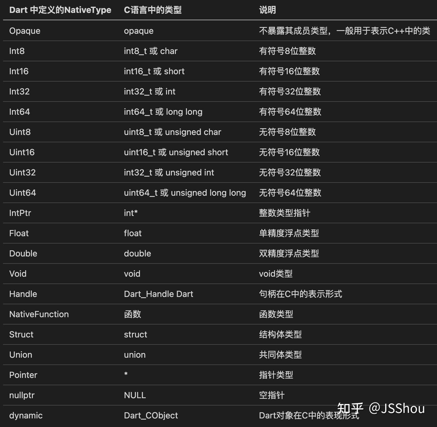 Dart FFI使用指南篇 - 知乎