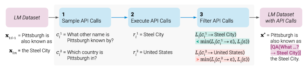 大模型自学使用工具（Toolformer）｜OpenBMB论文速读第 7 期 - 知乎