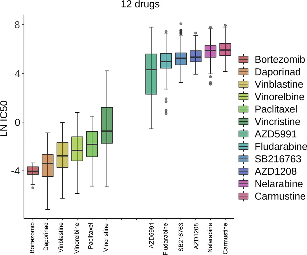 GPDRP：基于图 Transformer 和基因通路的药物反应预测多模态框架 - 知乎