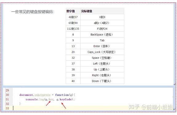 javascript：Event事件对象 - 知乎