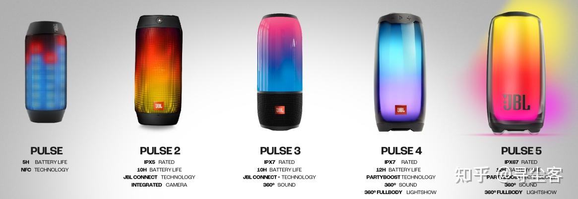 蓝牙音箱JBL PULSE 5 一周体验测评：朋友们都说Party是我家 - 知乎