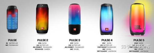 蓝牙音箱JBL PULSE 5 一周体验测评：朋友们都说Party是我家 - 知乎