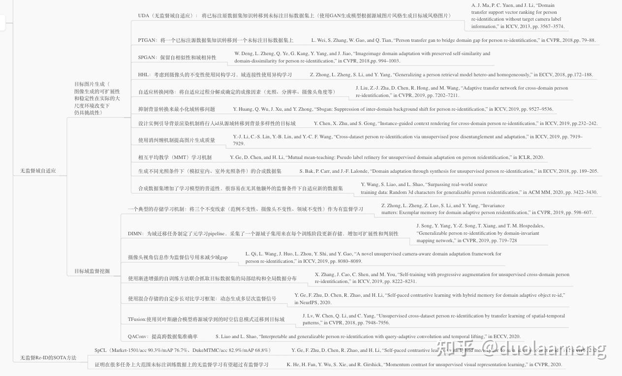 Person Re-ID综述论文：Deep Learning for Person Re-identification: A Survey ...