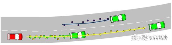 【自动驾驶】知识分享 | 交通拥堵辅助驾驶系统TJA - 知乎