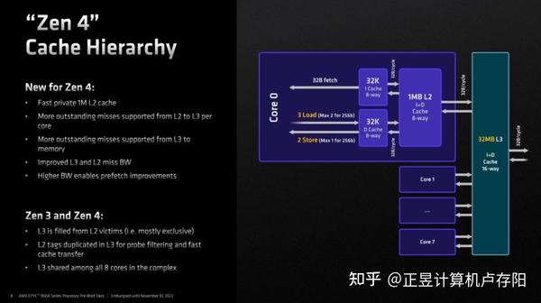 AMD EPYC（霄龙）9004系列热那亚处理器详细解读 - 知乎
