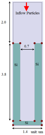 PECVD工艺数值计算—氮化硅薄膜沉积仿真 - 知乎