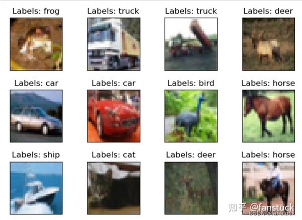 PyTorch实战：实现Cifar10彩色图片分类 - 知乎