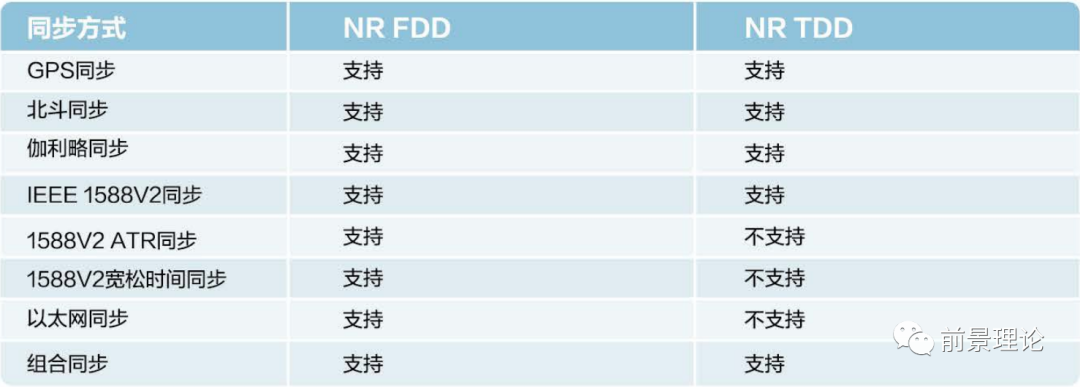 NR FDD 与NR TDD差异介绍 - 知乎