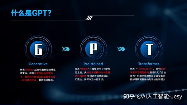 OpenAI开发系列（一）：一文搞懂大模型、GPT、ChatGPT等AI概念 - 知乎