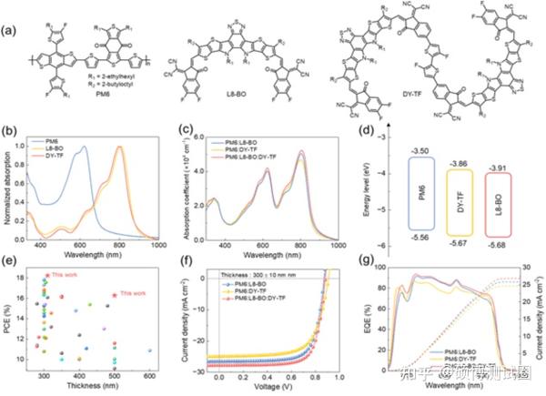 《Advanced Materials》：三元有机太阳能电池！ - 知乎