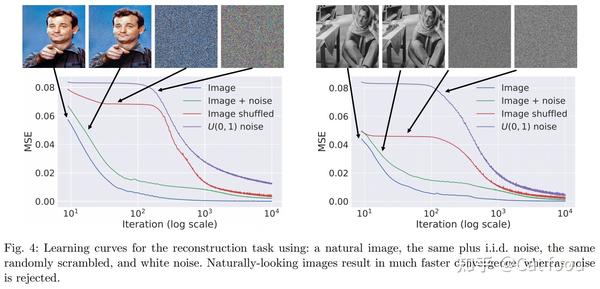 Deep Image Prior 解读: 无需训练集实现图像去噪、超分、修复、增强 - 知乎