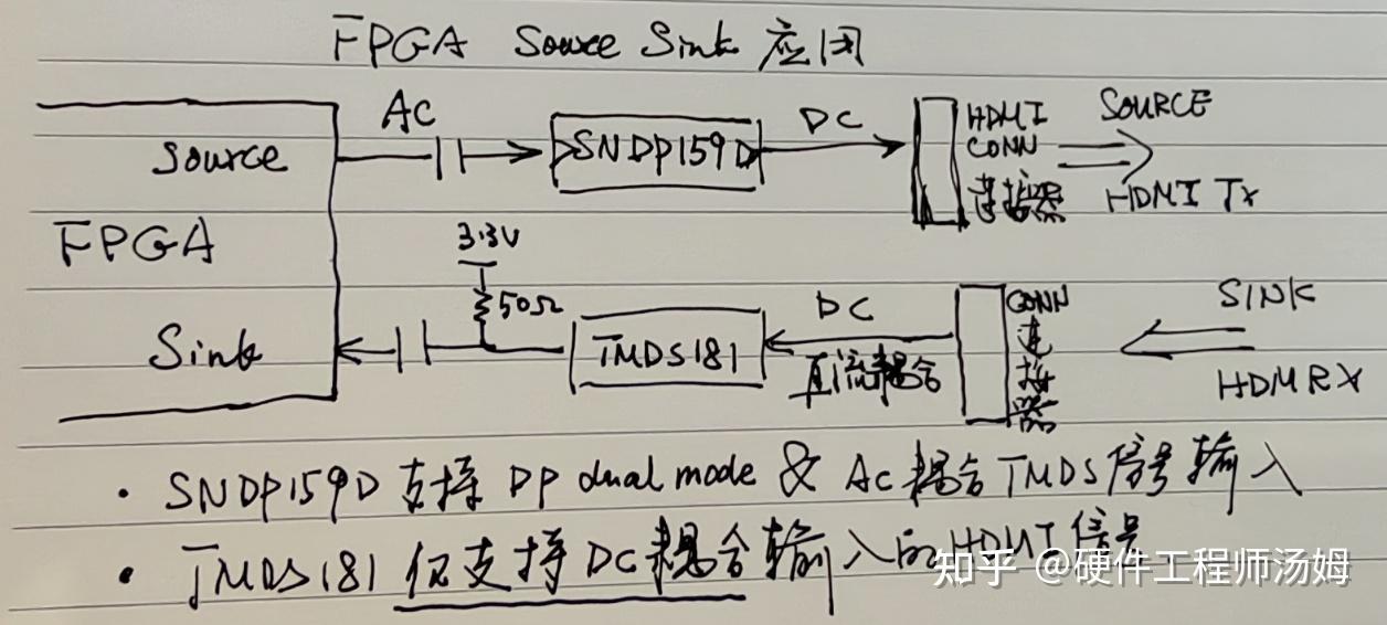 HDMI 之 retimer / redriver的选型 （上） - 知乎