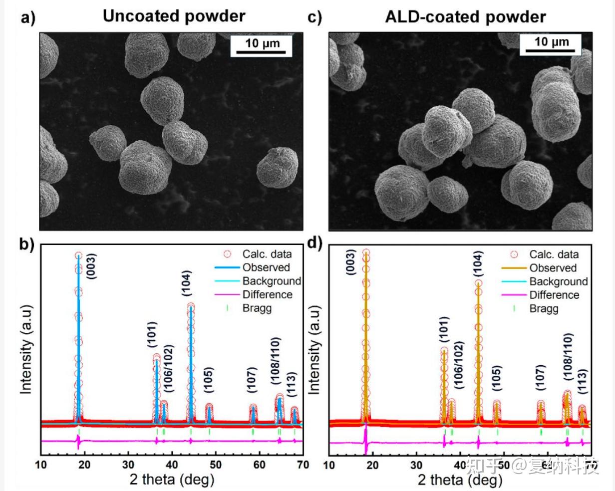 Forge Nano ALD 涂层大幅提升 LiNiO₂ 正极循环稳定性|用户成果 - 知乎