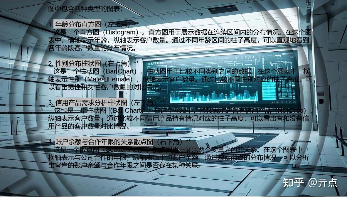 《用python进行数据分析与可视化:从代码到图表》 知乎
