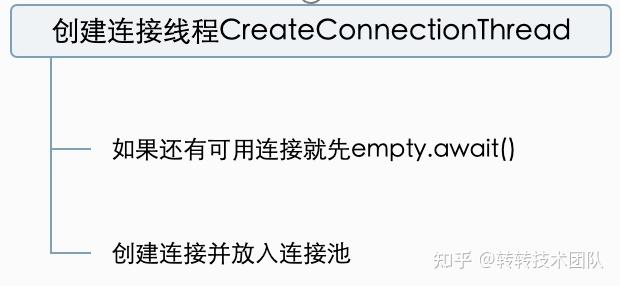 聊聊Druid连接池的内部原理及推荐配置 - 知乎