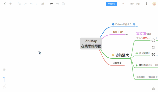 ZhiMap，一款美观实用的思维导图 - 知乎
