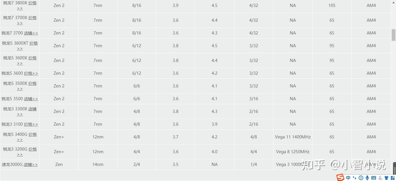 中芯国际14nm制程能用来做什么？意义有多大？用数据和你说！ - 知乎