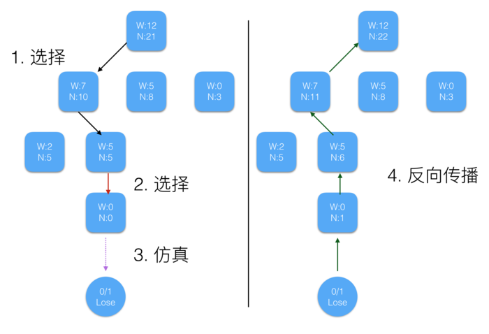 AlphaGo Zero 简明工作原理 - 知乎