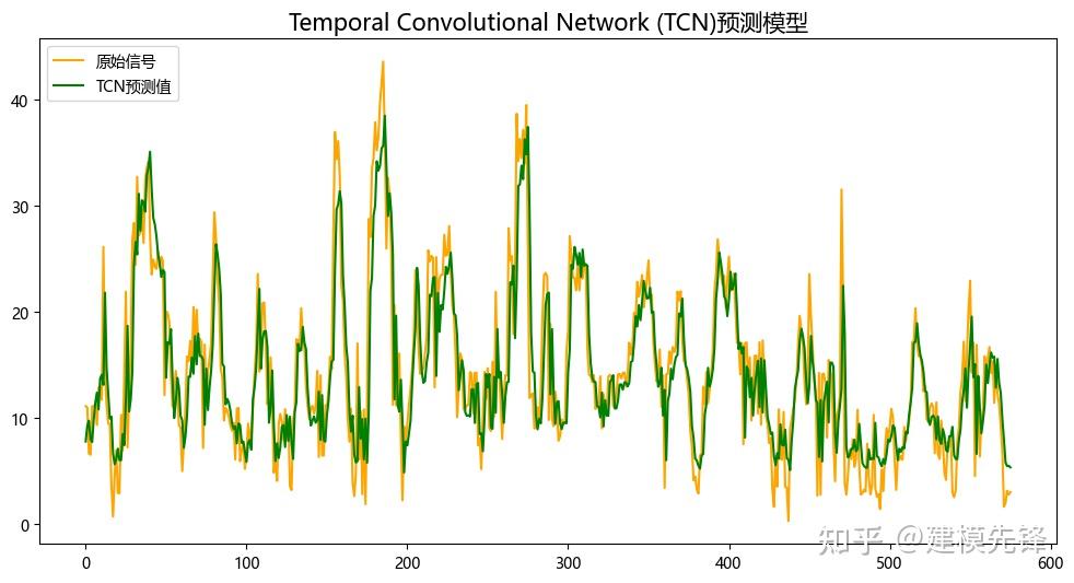 多特征变量序列预测(11) 基于Pytorch的Temporal Convolutional Network (TCN)预测模型 - 知乎