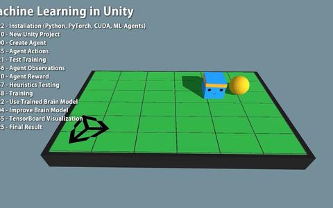 在Unity中训练使用你的人工智能！基于ML_Agent的AI入门教程 - 知乎