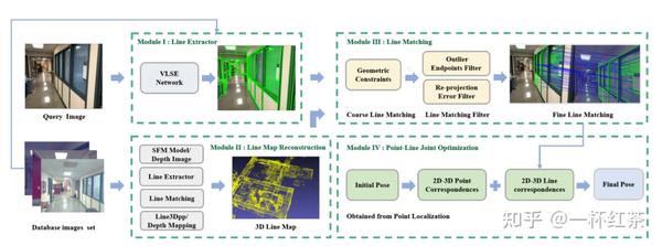 Pose Refinement with Joint Optimization of Visual Points and Lines（论文阅读笔记） - 知乎