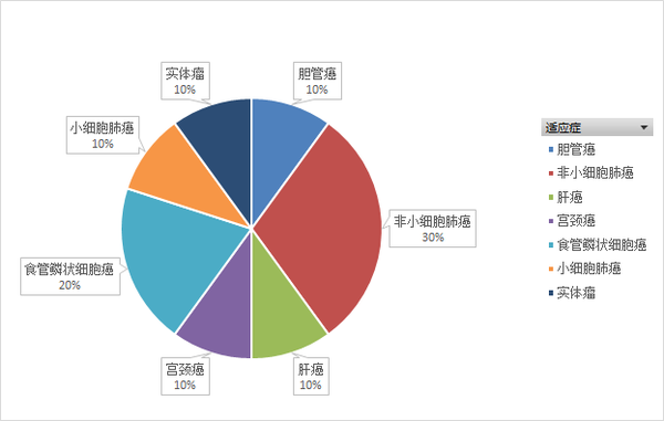TIGIT抑制剂的研究进展 - 知乎