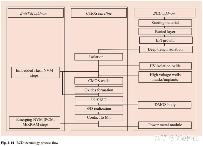 BCD工艺简介（三） - 知乎
