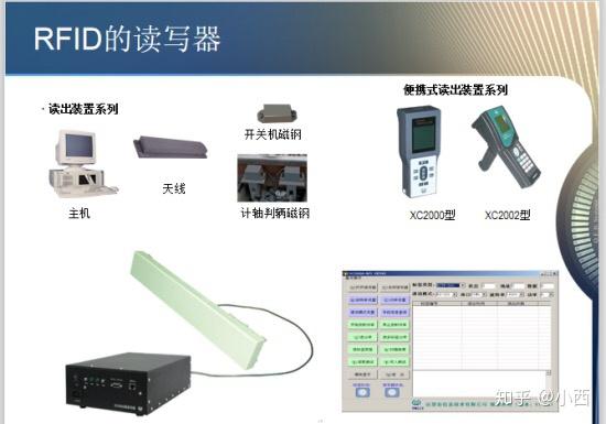 什么是RFID - 知乎