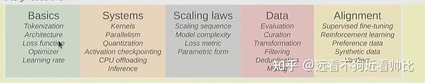 cs336学习-1 - 知乎