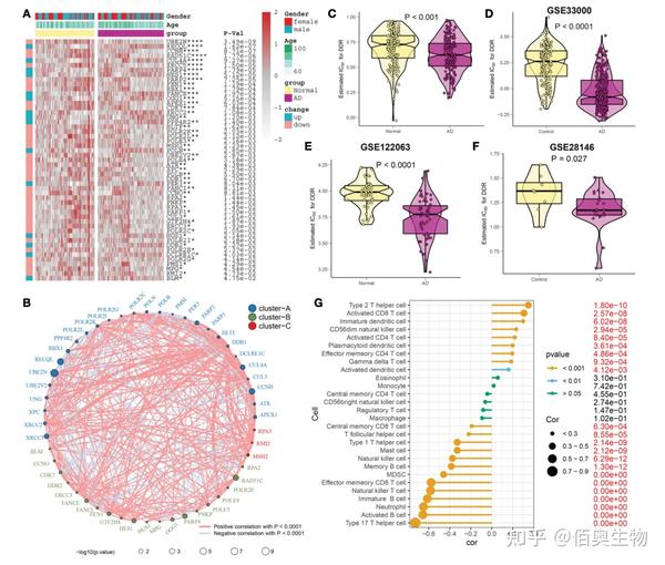 单细胞纯生信分析再发8分+2区SCI - 知乎