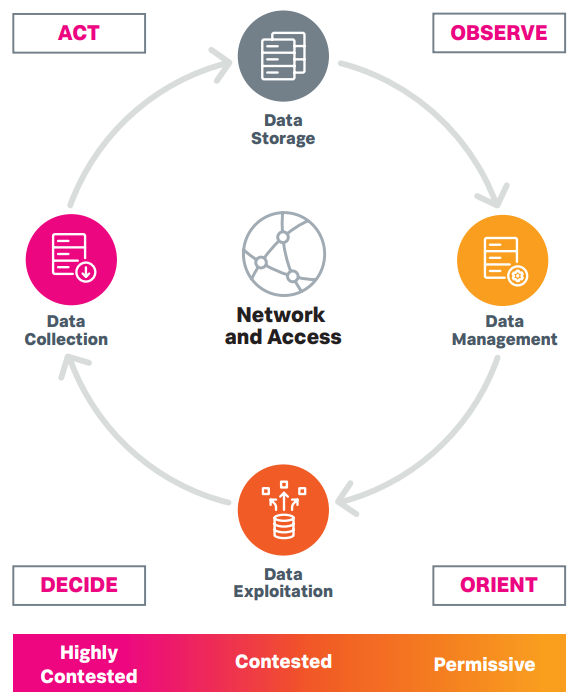 【JADC2指南】《实现联合全域指挥与控制的JADC2基本指南》11页slides，Splunk公司产品助力JADC2实施 - 知乎
