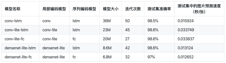 更更好用的中文OCR—— cnocr-V2.0 - 知乎