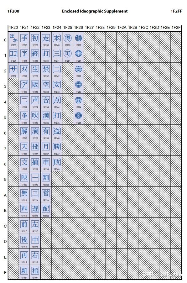 UNICODE 14.0 更新（一） CJK与汉字篇 - 知乎